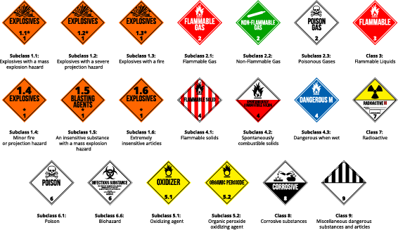 What is the Difference Between Hazardous and Non-Hazardous Cargo?