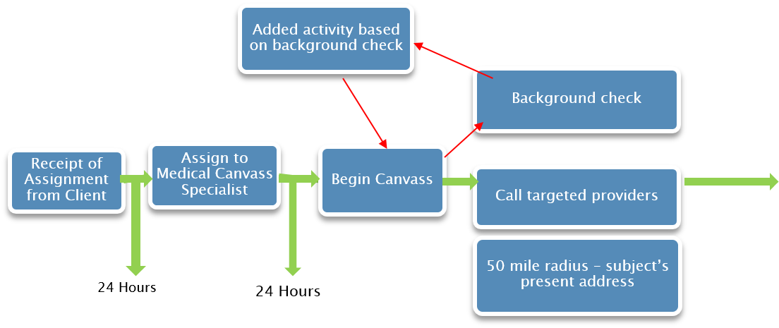 Veritas - Medical Canvass Plus
